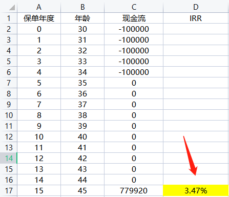 IRR是什么？怎么算？2步就搞定，再也不被坑！ - 知乎