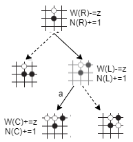 【伏羲讲堂】MCTS在游戏AI中的应用 - 知乎