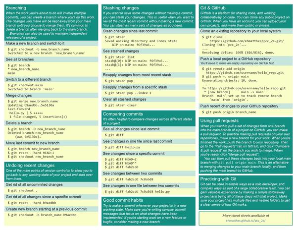 Python之常用Cheatsheet大全 - 知乎