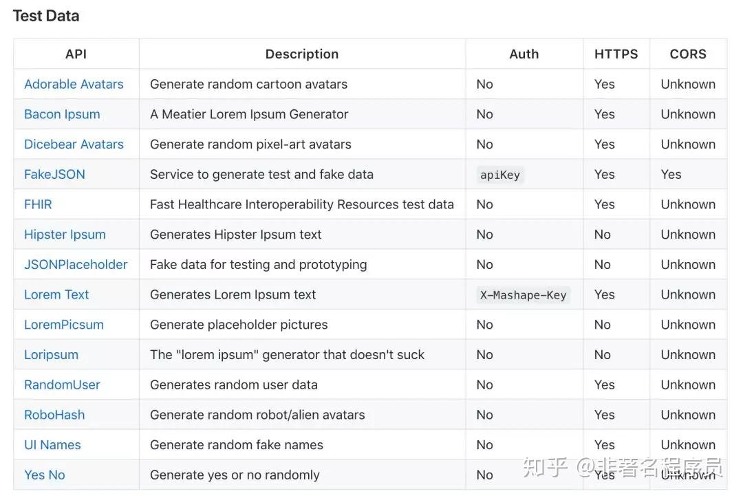 还在寻找免费 API？关注这两个库就够了！ - 知乎