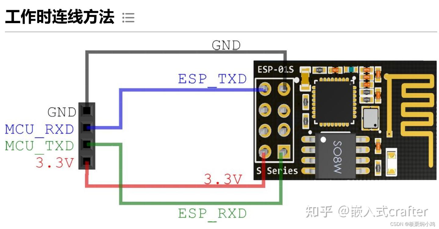 STM32+ESP8266-连接阿里云-创建云产品流转实现STM32与Android app通讯（1） - 知乎