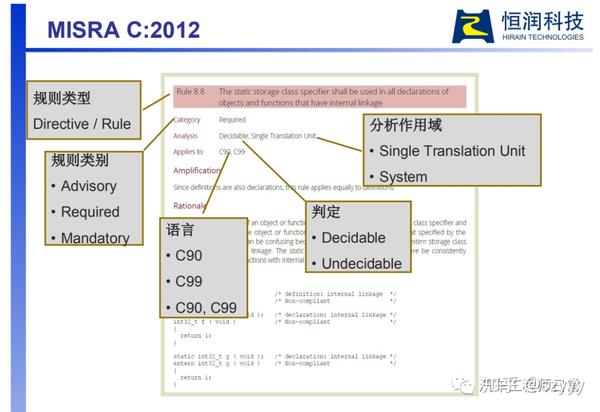[软件开发] MISRA C标准 - 知乎