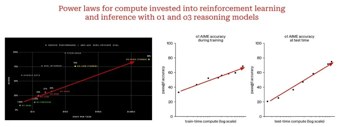 万字长文解读Scaling Law的一切，洞见LLM的未来 - 知乎