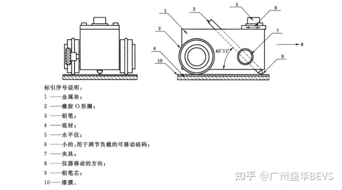 标准解读｜GB/T 6739-2022《色漆和清漆 铅笔法测定漆膜硬度》 - 知乎