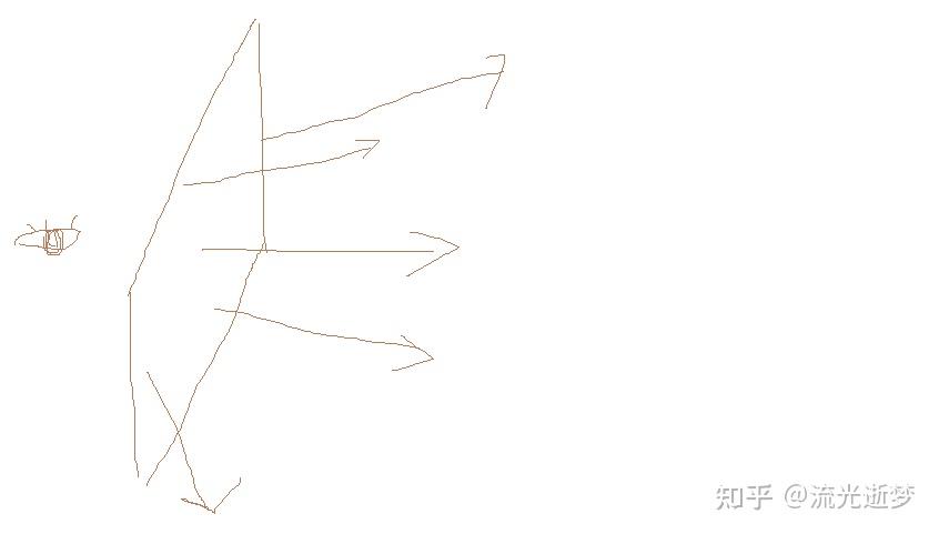 shadertoy入门手册2-绘制第一个3D对象 - 知乎