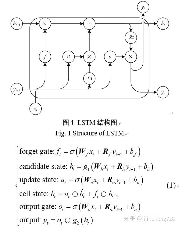 基于EMD-SLSTM的家庭用电预测 - 知乎