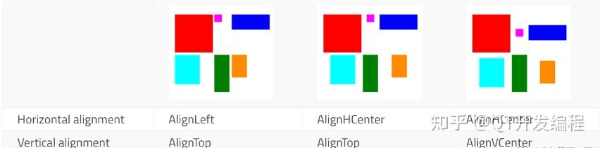 QML类型：LayoutMirroring、Column、Flow、Grid - 知乎