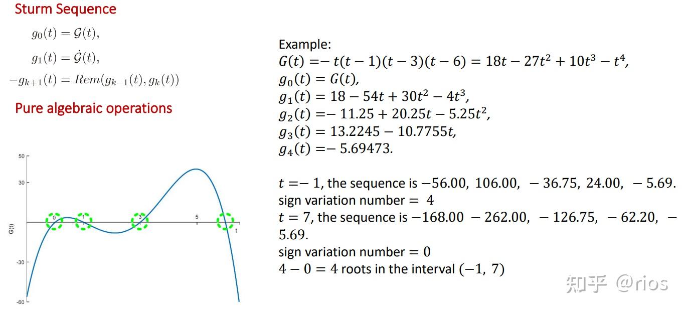 Optimization-Based Trajectory Planning - 知乎