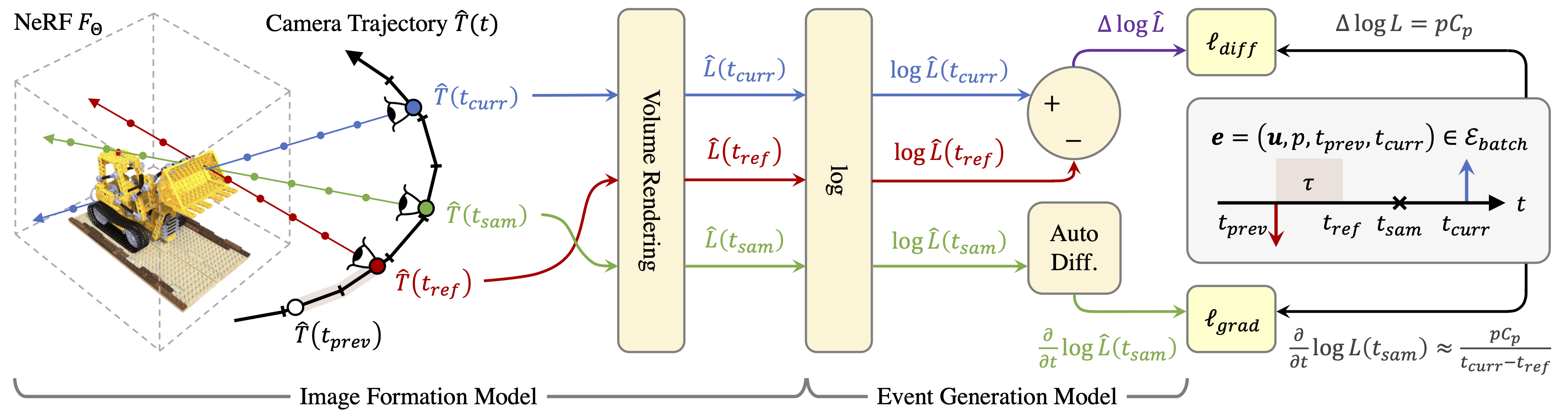 今天AI头条：e-NeRF，更出色的3D模型构建；HyperDX-开源的生产环境观测平台；2D与3D图像创作的无缝融合；论文：当LLM遇到外部冲突数据引发的智能混乱；为何开源AI将赢得未来 - 知乎