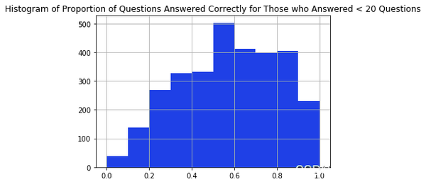 python用pystan贝叶斯IRT模型拟合Rasch模型分析学生考试问题数据 - 知乎