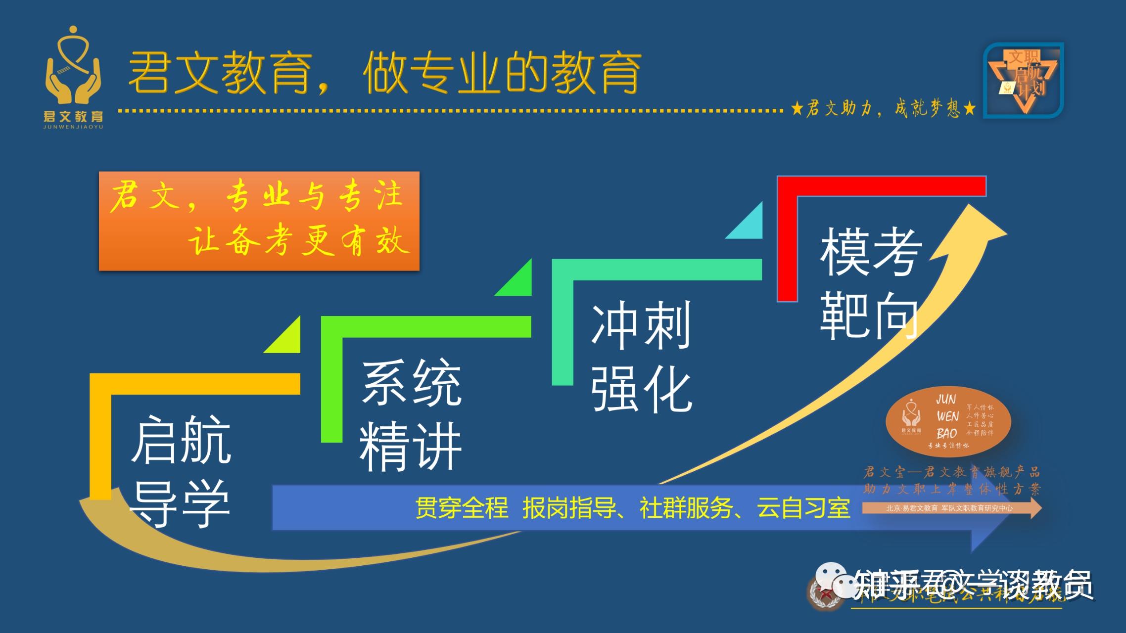 【一谈·军队文职】君文2022秋季教学会暨孔子诞辰2573周年纪念会，温故初心，推进备考2023军队文职教研 - 知乎