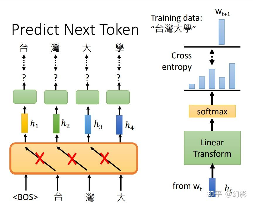 17.文本生成模型MASS BART UniLM GPT - 知乎