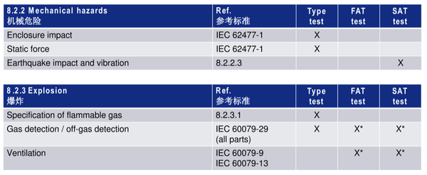 储能系统认证—并网电化学储能系统安全要求IEC 62933-5-2 - 知乎