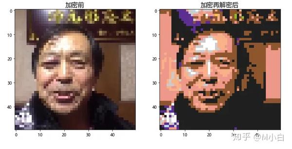 Emoji密码学 - 知乎