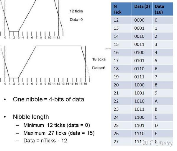 SENT信号介绍 - 知乎
