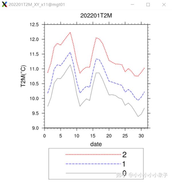 NCL学习记录 - 知乎