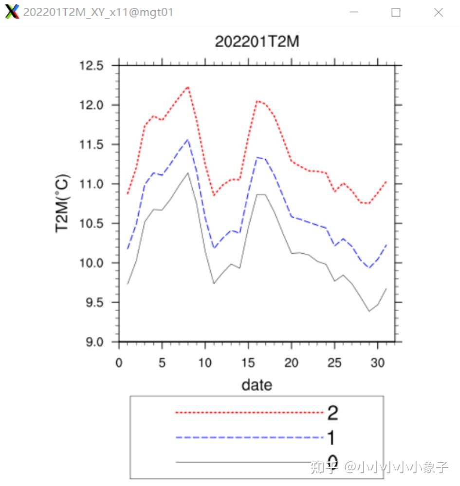 NCL学习记录 - 知乎