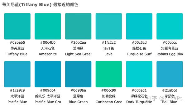 科研绘图配色入门 - 知乎