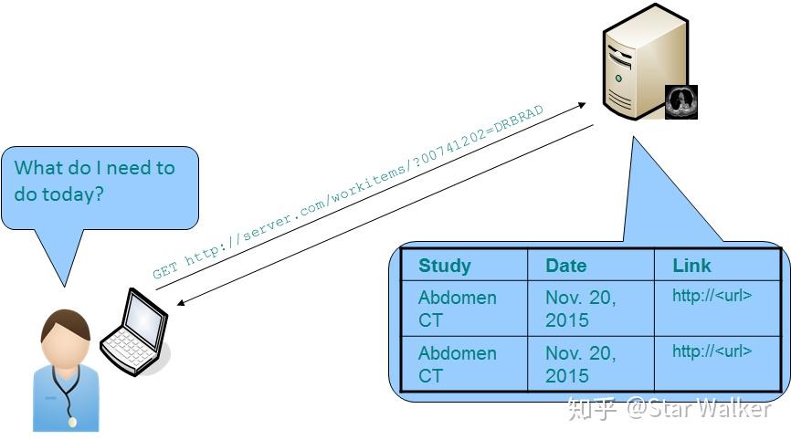 DICOMweb——将DICOM影像接入互联网 - 知乎