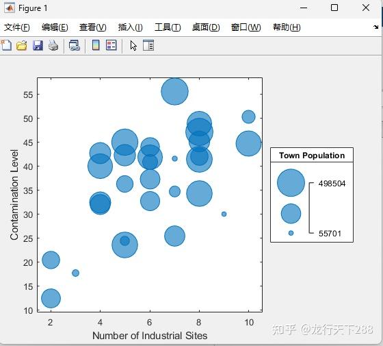 MATLAB的bubblechart函数绘制气泡图进阶 - 知乎