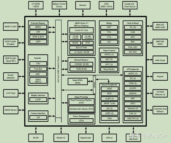 以imx6ull为例深度讲解Linux内核设备树语法 | 设备树实例解析之全网最强科普文 - 知乎