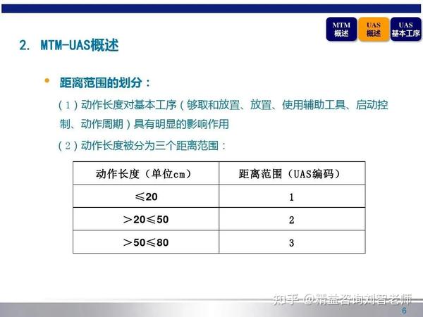 分享一个MTM-UAS《基本工序通用分析》方法 - 知乎