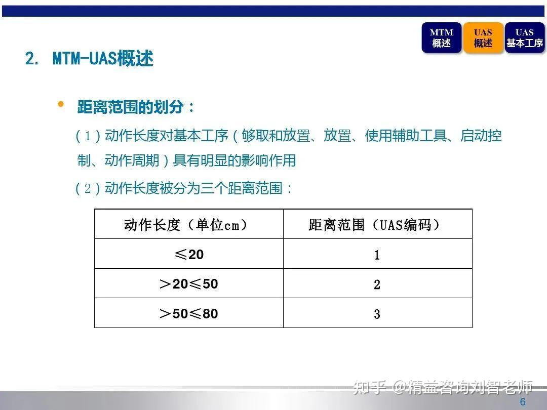 分享一个MTM-UAS《基本工序通用分析》方法 - 知乎