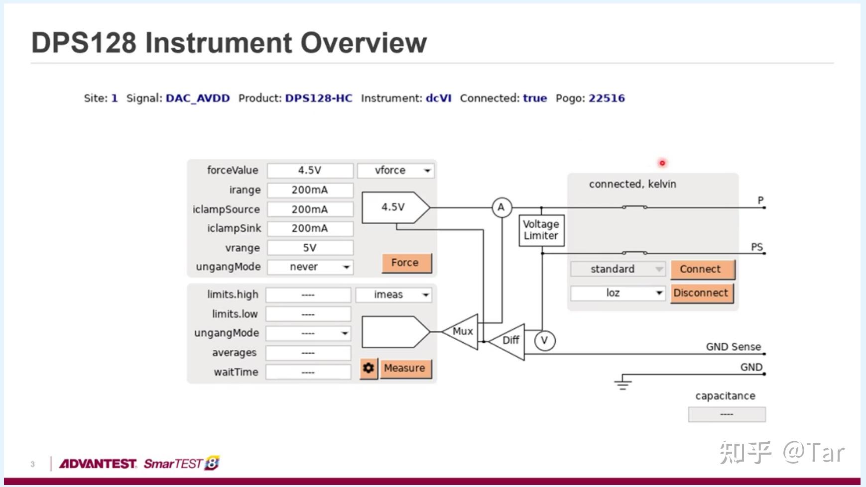 ATE学习记录_V93000入门(1)_测试硬件介绍 - 知乎