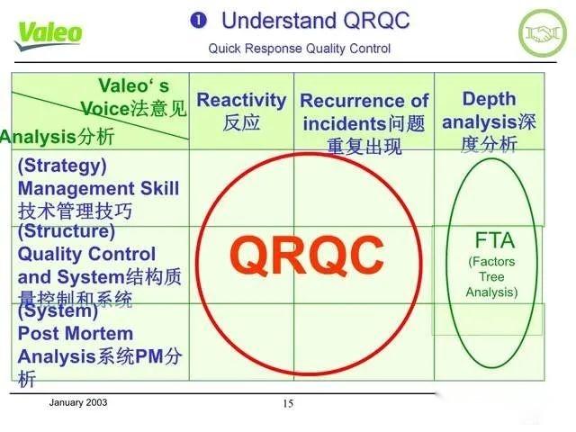 【质量管理】QRQC快速响应中文版培训教材PPT - 知乎