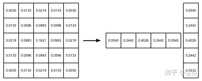 Bloom（辉光） - 知乎