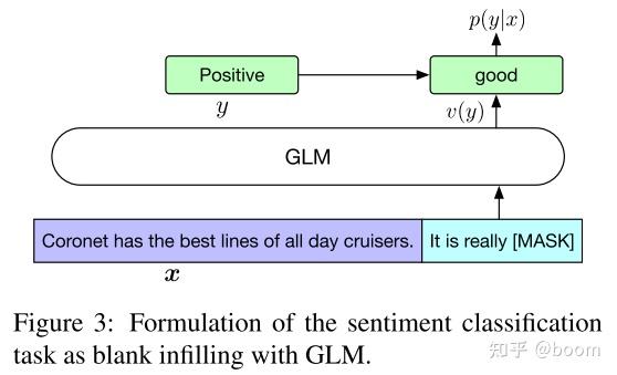 详解生成式语言模型-GLM：General Language Model Pretraining with Autoregressive ...
