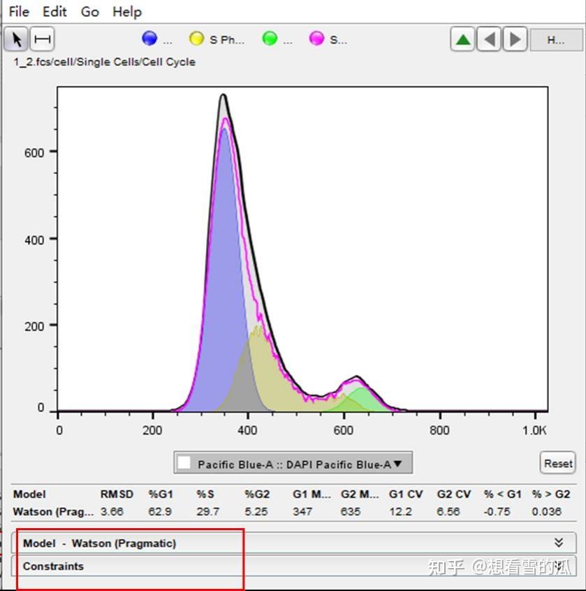 Flowjo处理流式数据—细胞周期分析 - 知乎