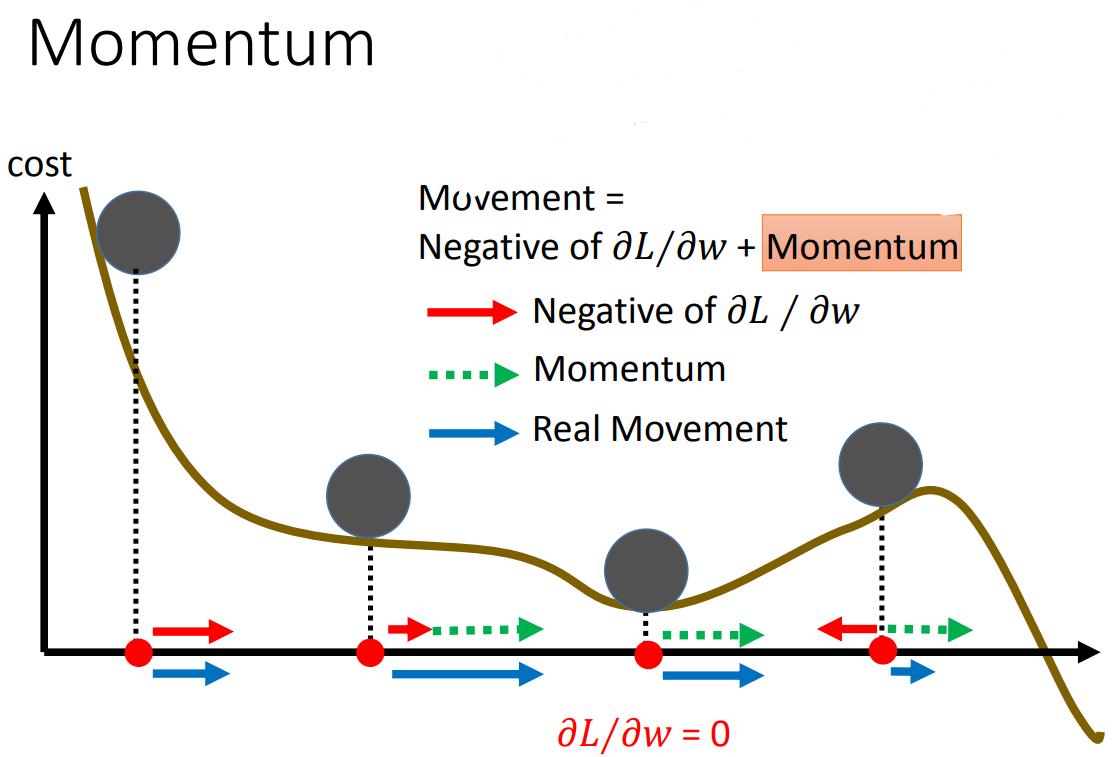 优化基本理论与方法（8）加速方法之二 - 知乎