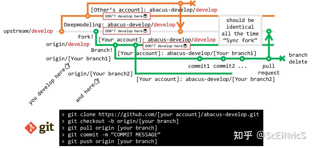从零上手学写DFT代码：以ABACUS为例 (6/13) - 知乎