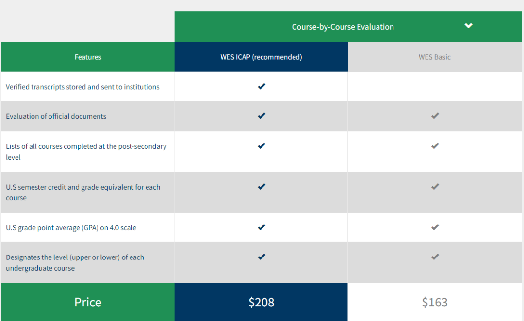 干货丨WES认证申请流程 - 知乎