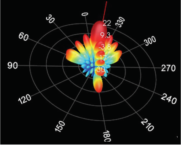 电子系统级设计(Electronic System Level,ESL)仿真软件对于开发相控阵的优势 - 知乎