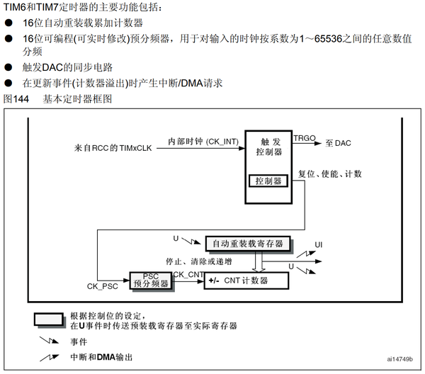 STM32 定时器 TIM 简记 - 知乎