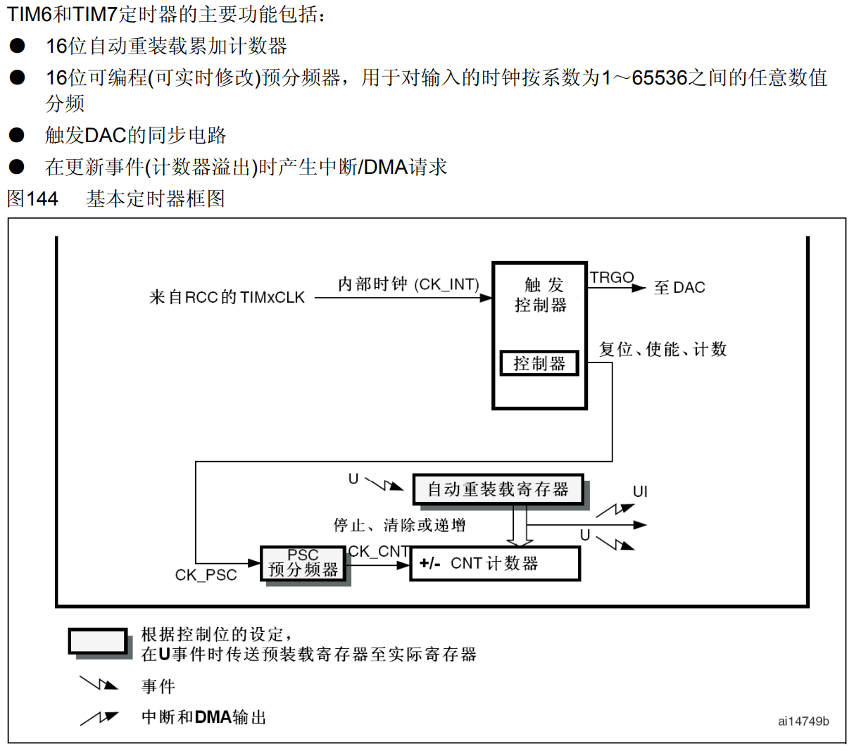 STM32 定时器 TIM 简记 - 知乎