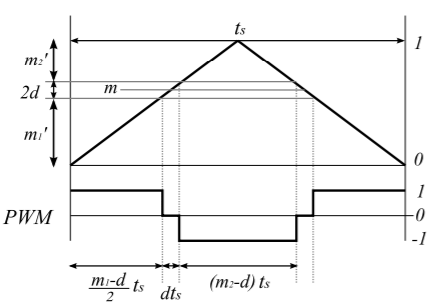 PLECS教程111：PLECS使用C-Script Block高效生成PWM - 知乎