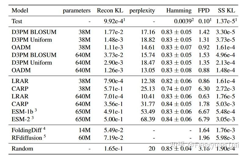 蛋白质设计EvoDiff：Sequence is all you need - 知乎
