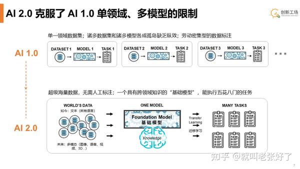 一口气了解AI2.0丨巨头下场、大佬表态以及个人要做的准备 - 知乎