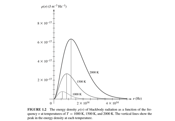 Quantum Mechanics Robert Scherrer 阅读笔记（1）黑体辐射 - 知乎