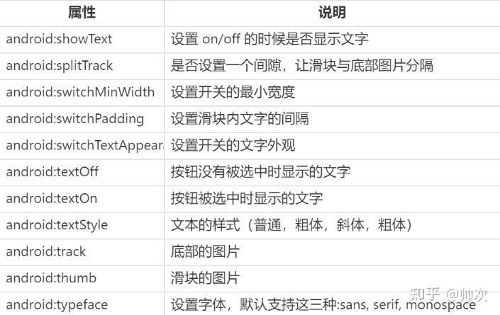 Android基础到进阶UI Button及其子类 介绍+实例 - 知乎