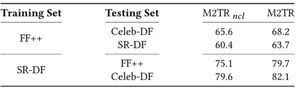论文阅读（9）M2TR: Multi-modal Multi-scale Transformers for Deepfake Detection - 知乎