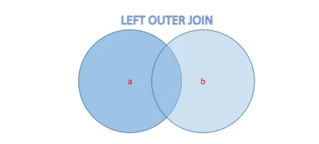 ABAP基础知识 不一样的left join - 知乎