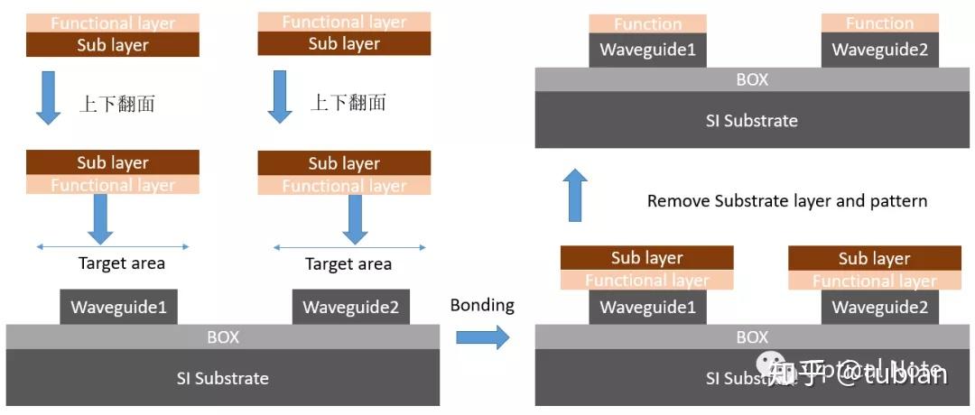 硅光相关概念wafer,die,chip以及bonding - 知乎