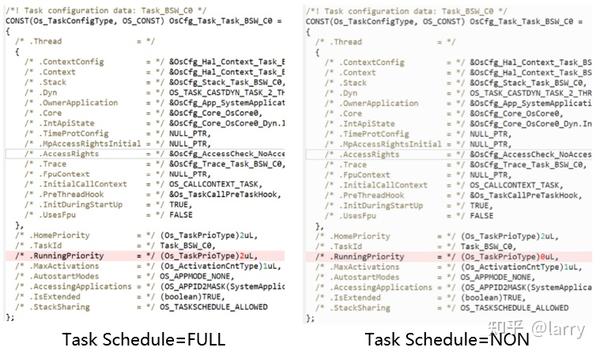 MICROSAR OS：如何进行Task调度？ - 知乎