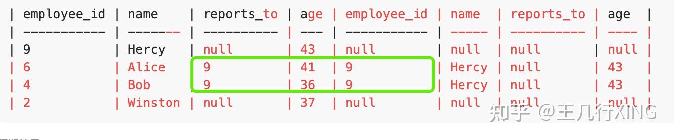 王几行XING：LeetCode 高频 SQL 50 题（基础版）5：高级查询和连接 - 知乎