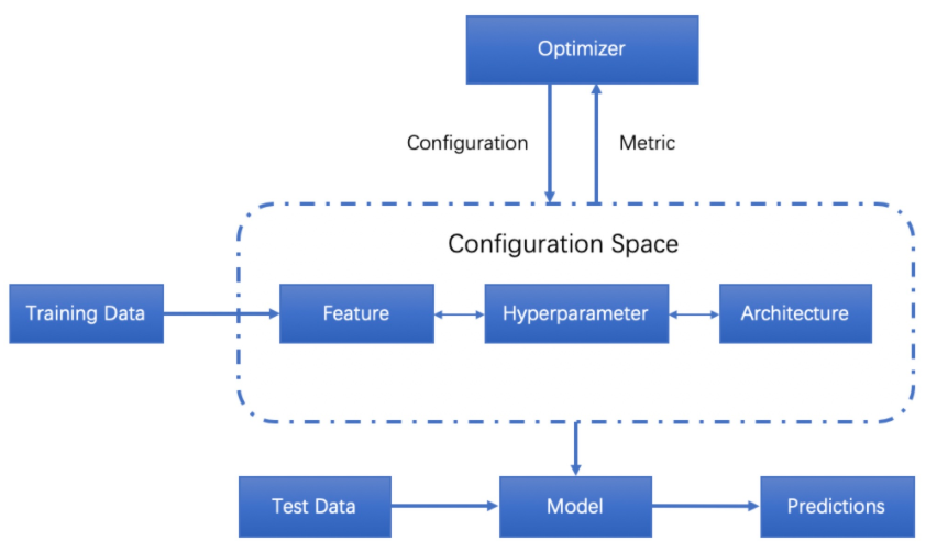 Model Search玛姓! 赃跺独小徘致ML弛氢性翰于 - 知乎