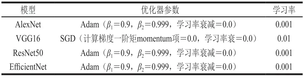 99.22%准确率！EfficientNet优化算法实现猪肉新鲜度无损快检 - 知乎